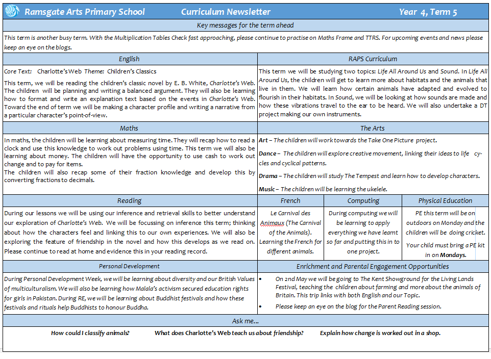 Ramsgate Arts Primary School - Team Chamberlain (Yr 4)