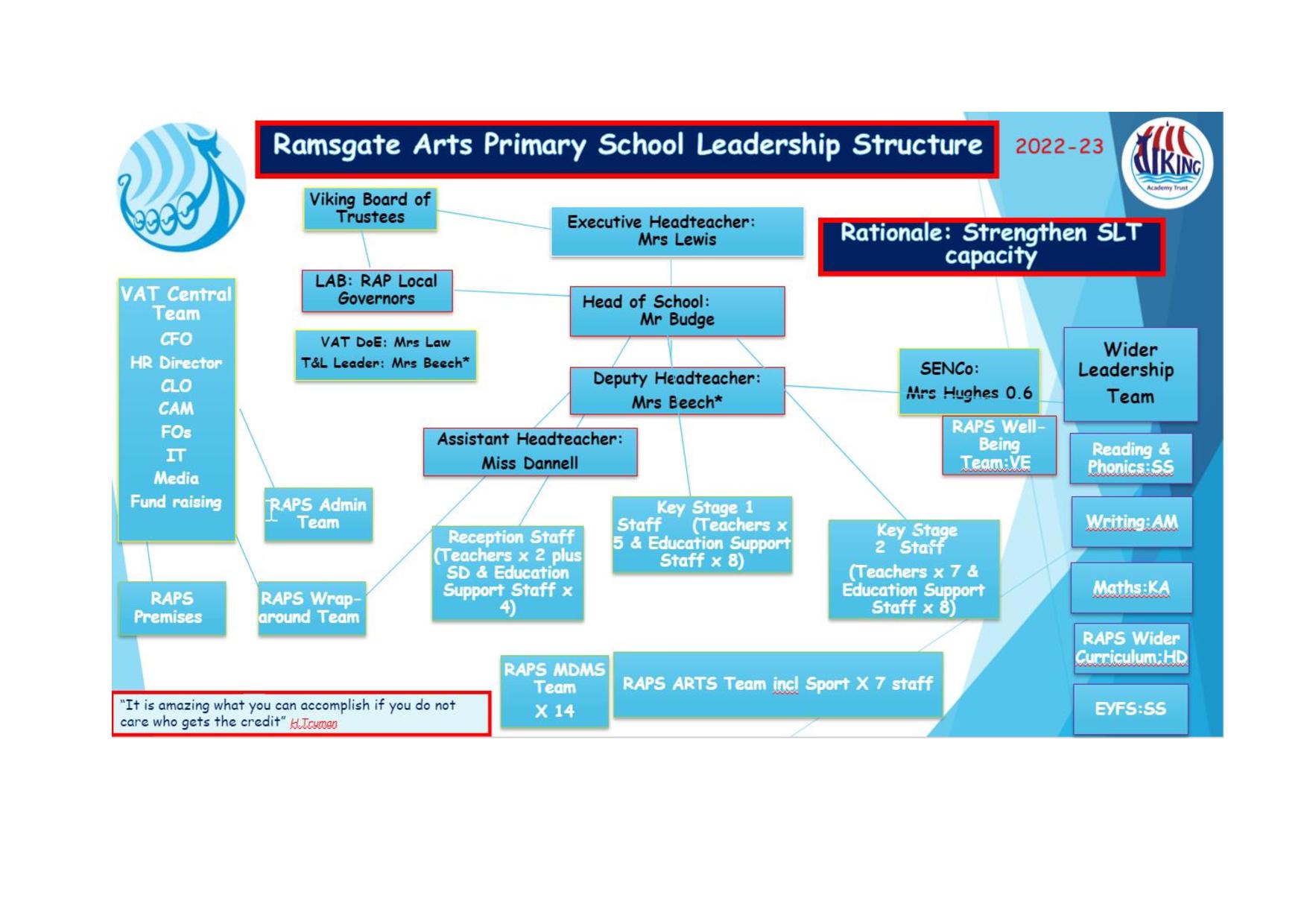 Ramsgate Arts Primary School Our Team ramsgate-arts-primary-school-our-team