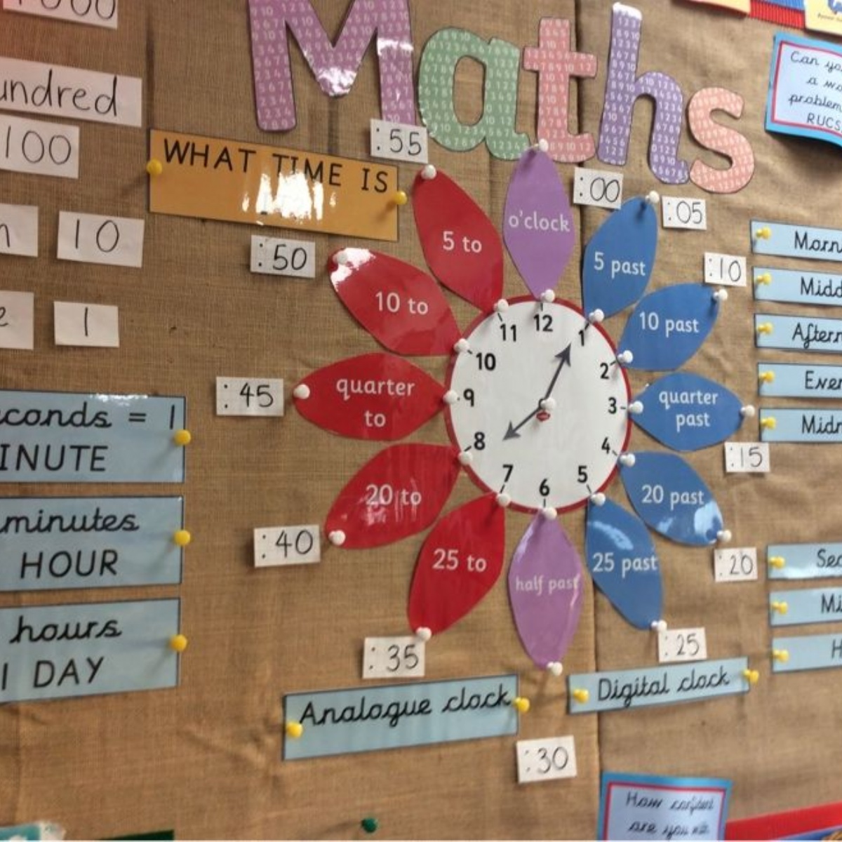 Ramsgate Arts Primary School - Maths: Telling the Time