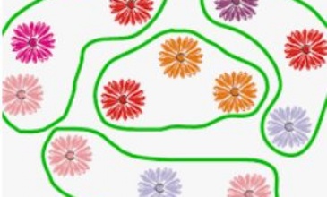 Ramsgate Arts Primary School - Division: sharing vs grouping (for parents)